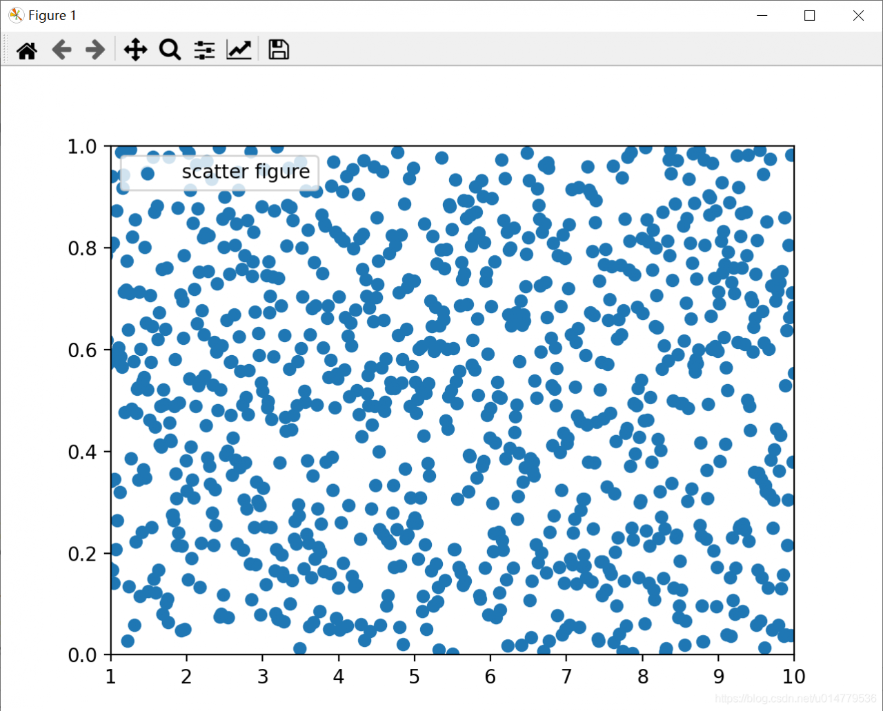 Matplotlib Of Data Visualization Plt xlim The Ylim Function Sets