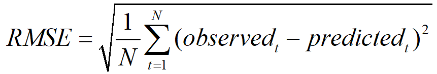Calculation Method Of RMSE And MAPE In MATLAB ProgrammerAH