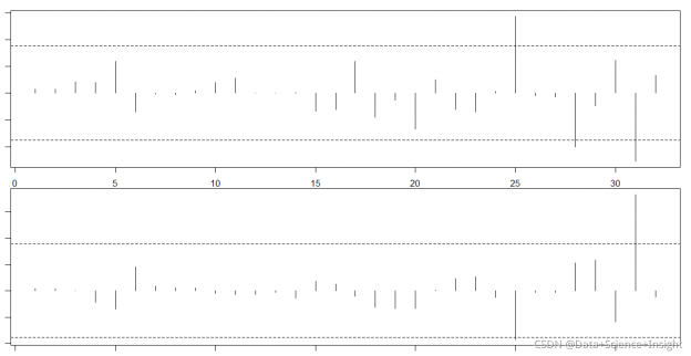 Error in plot.new() : figure margins too large | ProgrammerAH
